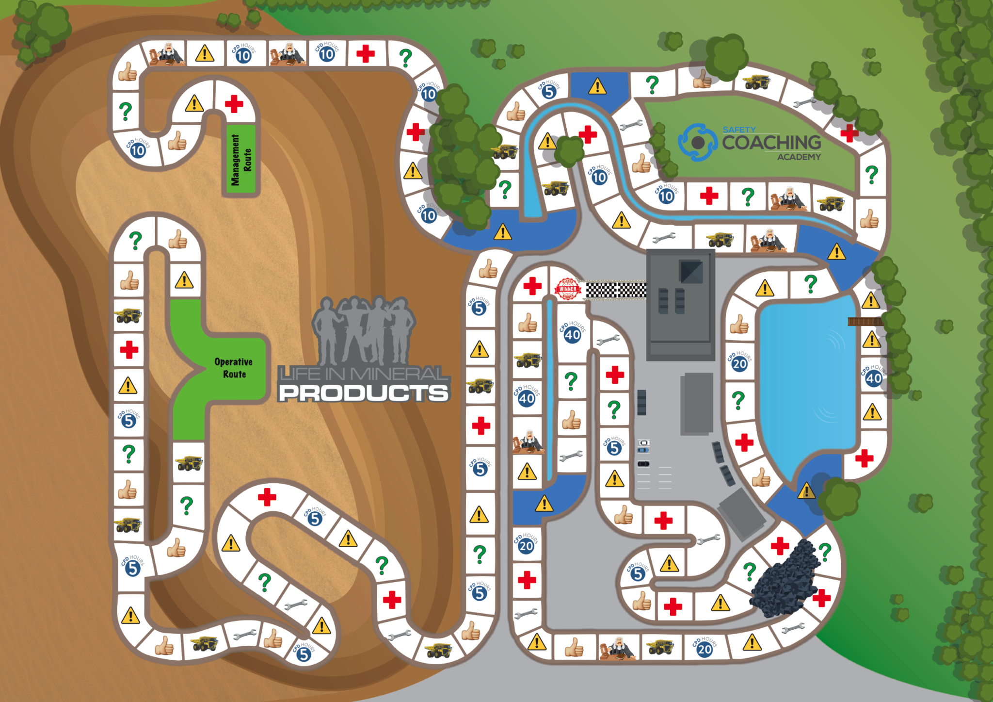 Which Safety Routes are you following? - Safety Coaching