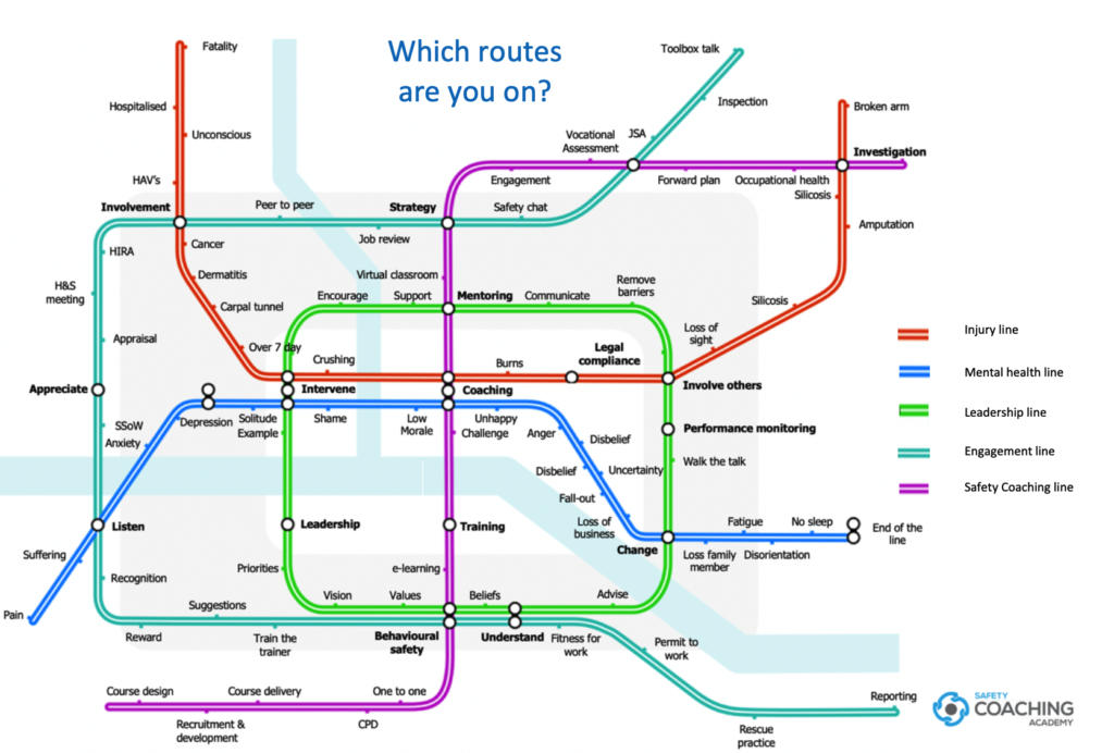 Which Safety Routes are you following? - Safety Coaching